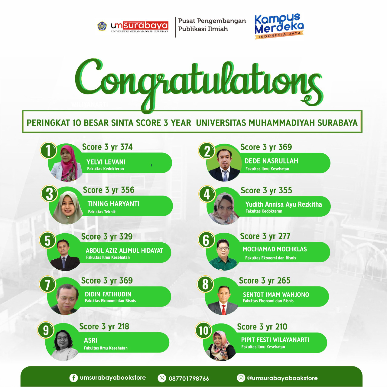 Daftar Peringkat 10 Besar SINTA Score 3 Year Universitas Muhammadiyah ...